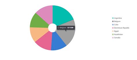 Vue 3 Getting Started With The Accumulation Chart Component Syncfusion