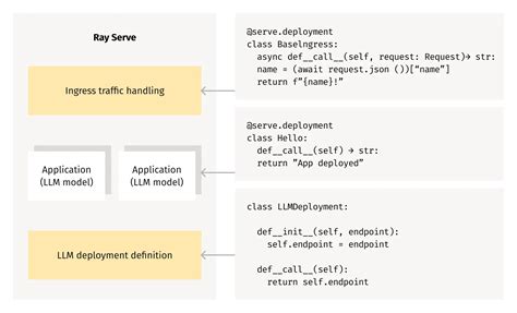 Llmops Blueprint For Open Source Llms