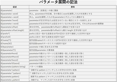 windows subsystem for linuxガイド 第46回 bashの挙動を変えるシェル変数 基本編