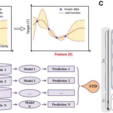 Descriptors Used In Machine Learning Interatomic Potential A Download Scientific Diagram