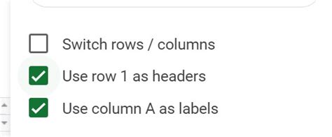 How To Make A Table Chart In Google Sheets