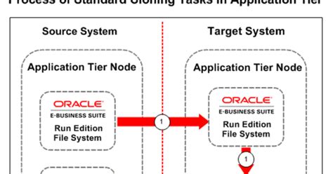 My Orclareef Dba My Orclarif Dba Rapid Clone For Ebs R122