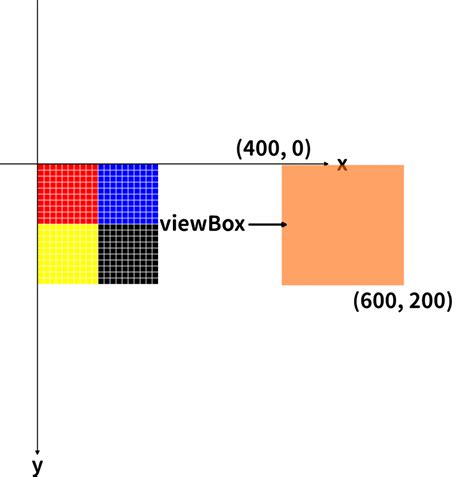 SVG パターン徹底検証svgのviewBox属性を徹底分析 LUCKLOG