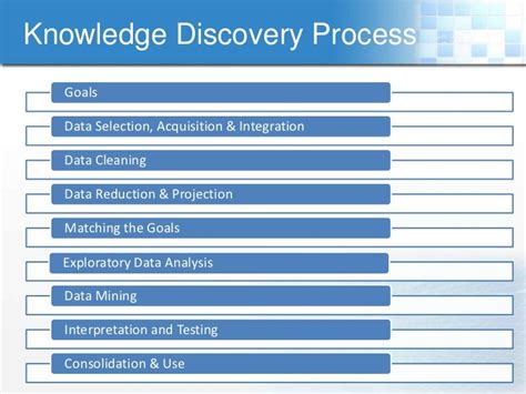 Knowledge Discovery and Data Mining