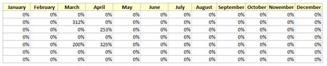 Excel Utilisation Scheduling Distributing Values Stack Overflow