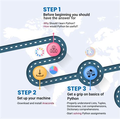 Grras Solutions P Ltd On Linkedin Pythonroadmap