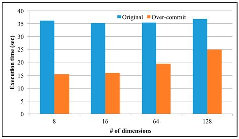 A Framework For Proactive Resource Provisioning In Iaas Clouds