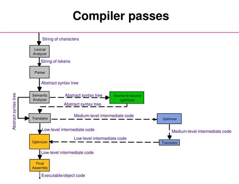 PPT Lexical And Syntax Analysis Chapter PowerPoint Presentation