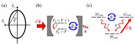 A Elliptic Angle ε Of Arbitrary Elliptic Polarization In A Coordinate