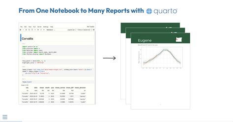 From One Notebook To Many Reports Parameterized Reports With The Jupyter Engine Quarto