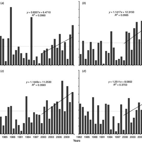 Zhiyong Li Phd Inner Mongolia University School Of Ecology And Environment Research Profile
