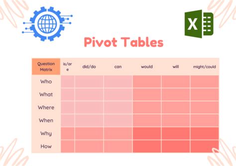Mastering Data Analysis Step By Step Guide To Creating Powerful Pivot
