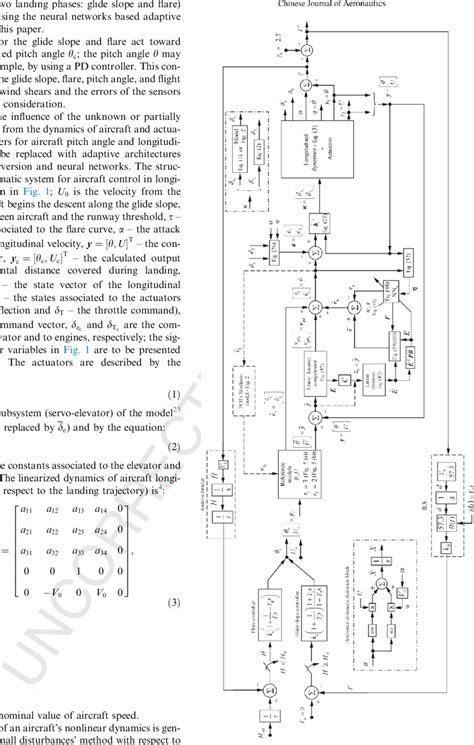 new adaptive system for aircraft control during landing download