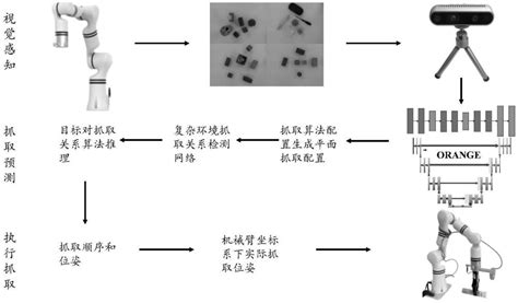 一种基于轻量化网络的协作机器人抓取检测方法
