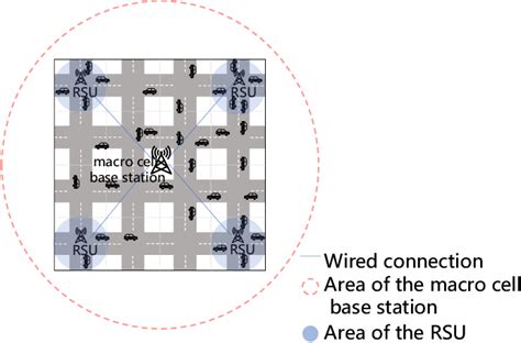 Figure 1 From Environment Dependent Throughput Distribution Estimation Based On Bayesian