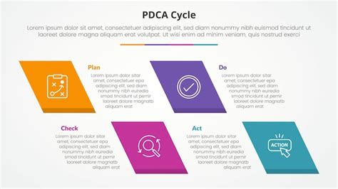 Pdca 플랜 도 체크 액트 프레임워크 인포그래픽 슬라이드 프레젠테이션에 대한 개념 평평한 스타일의 4점 목록과 함께