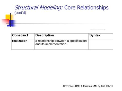PPT UML Class Diagram PowerPoint Presentation Free Download ID 629097