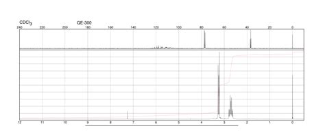 1h 1h 2h 2h perfluorooctyl iodide 2043 57 4 1h nmr spectrum