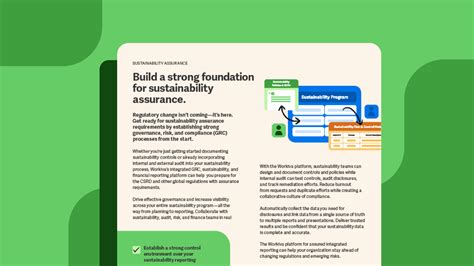 Sustainability Assurance Datasheet Workiva