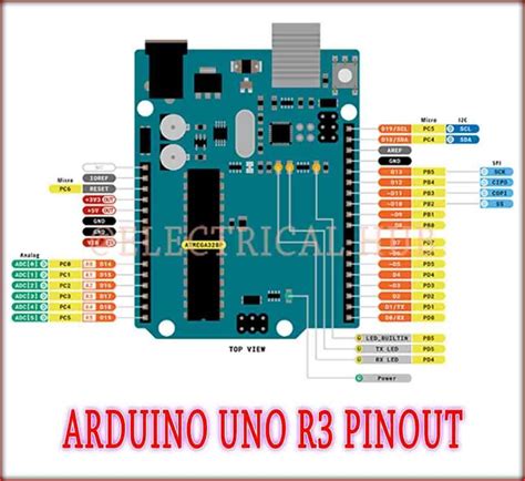 Arduino Uno R3 Pinout Diagram Electrical Hub