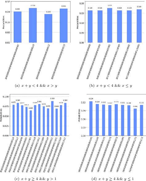 Figure 1 From Quantum Symbolic Execution Semantic Scholar