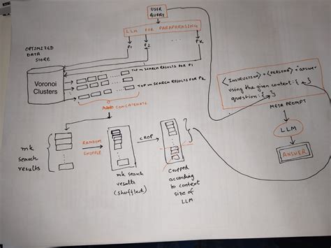 Github Ashhadulislamcontext Based Biased Llms This Project Leverages Context Based Biased