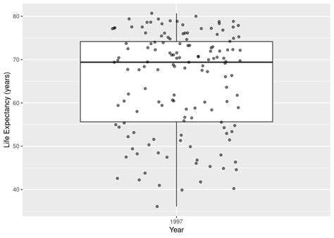 Chapter 5 Univariate Graphical Displays Intermediate Data Wrangling