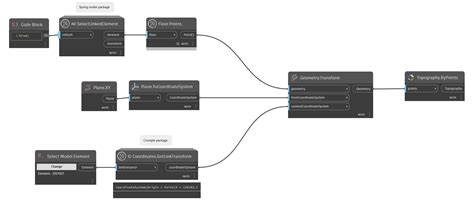 Assign Room Numbers To Equipments Revit Dynamo