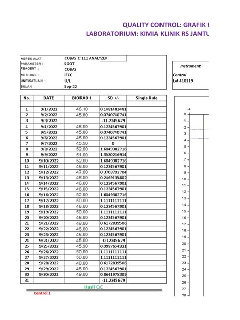 Grafik Kimia Klinik Cobas C 111 September 2022 Pdf Internal Medicine