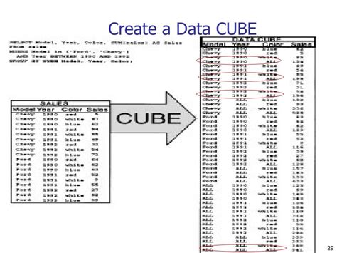 PPT DATA CUBE PowerPoint Presentation Free Download ID