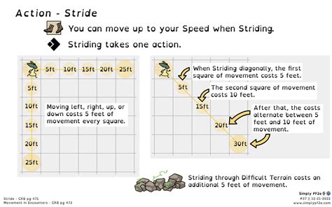 Simply Pf2e Flanking The Stride Action Action Icons And The Slowed