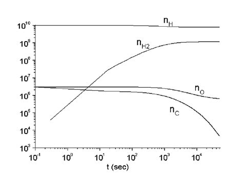 a typical example of computational results the parameters are the