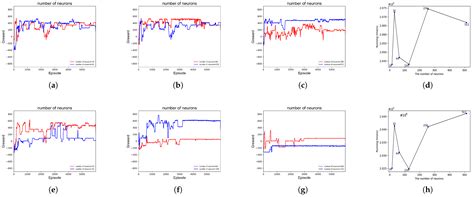Sensors Free Full Text A Dynamic Task Allocation Framework In