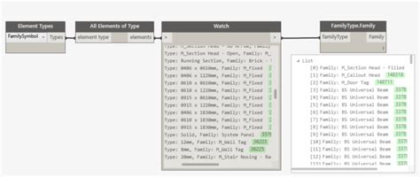 20160705 7 Revit Dynamo Drop Down List 1082x418 Png Download Pngkit