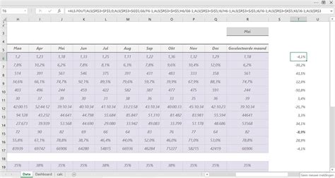 social media dashboard excel de excel specialist
