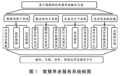 养老机构工作创新养老机构机构创新大山谷图库