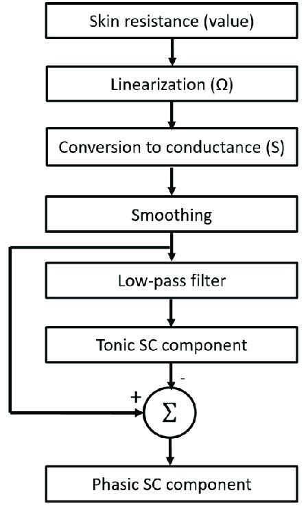 functional diagram of the measurement signal processing download