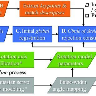 The Overall Process And Its Intermediate Outputs Of The Proposed Download Scientific Diagram