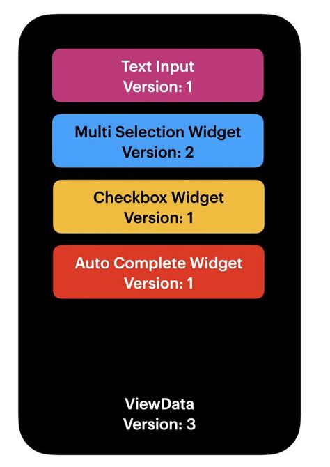 issue with new android splash screen api 31 on xiaomi miui r androiddev