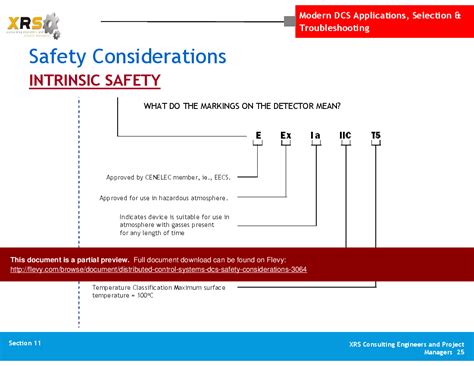 Ppt Distributed Control Systems Dcs Safety Considerations 42
