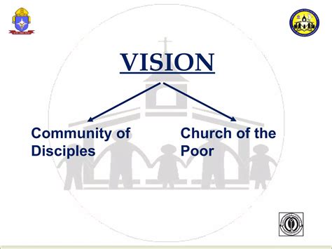 Basic Ecclesial Communities The What The Why And The How Ppt