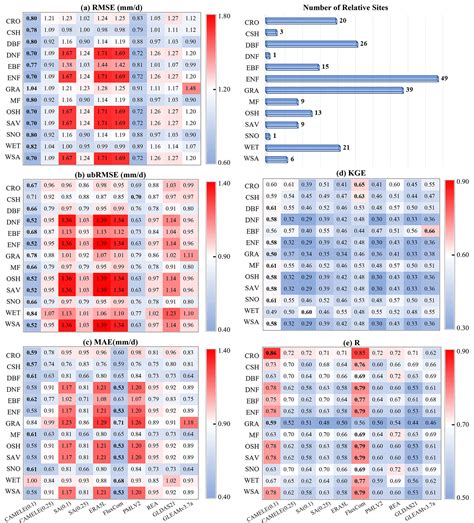 essd camele collocation analyzed multi source ensembled land