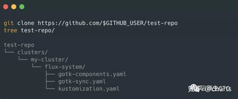 Argo CD 与 Flux CD Kubernetes 集群的正确 GitOps 工具 知乎