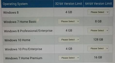 Operating System 32 Bit Version Limit 64 Bit Version