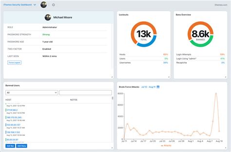 7 best security plugins to protect your wordpress site 2022
