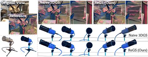 论文审查 Reference Based Controllable Scene Stylization With Gaussian