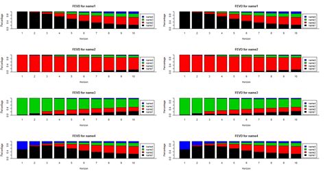 R Fix Layout Plot Options Of Plotfevd Function Stack Overflow