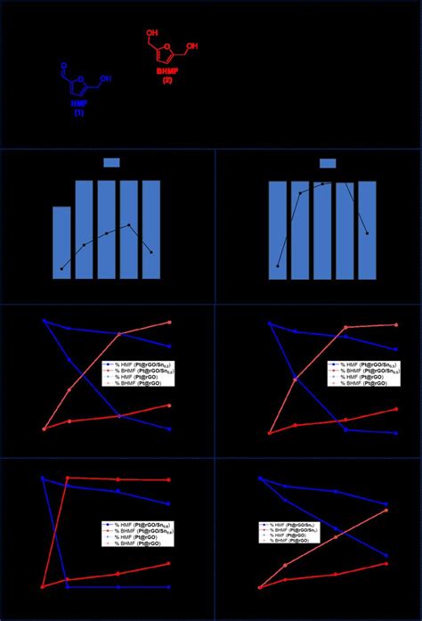 A Schematic Representation Of The Hydrogenation Hydrodeoxygenation Download Scientific