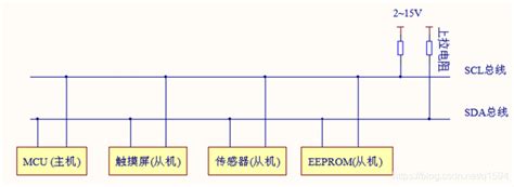 基于stm32的i2c协议（野火教程）野火i2c Csdn博客