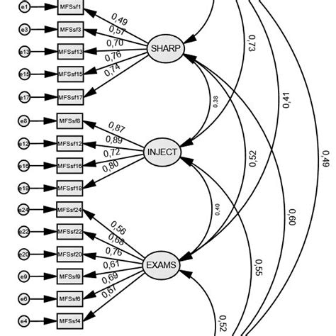 Model 1 Representation With Standardized Estimated Coefficients